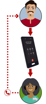 Wisconsin Wayfinder: Contact Us | Wisconsin Department of Health Services